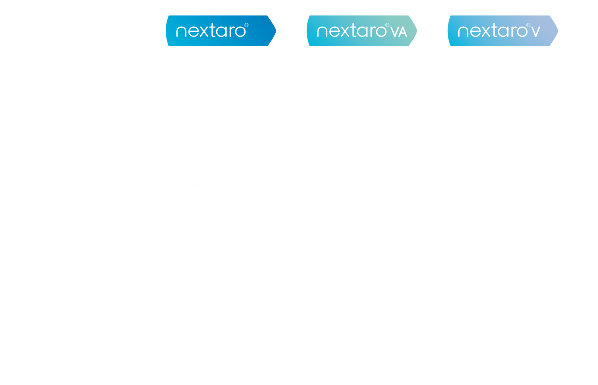 nextaro® von der sfm medical devices GmbH